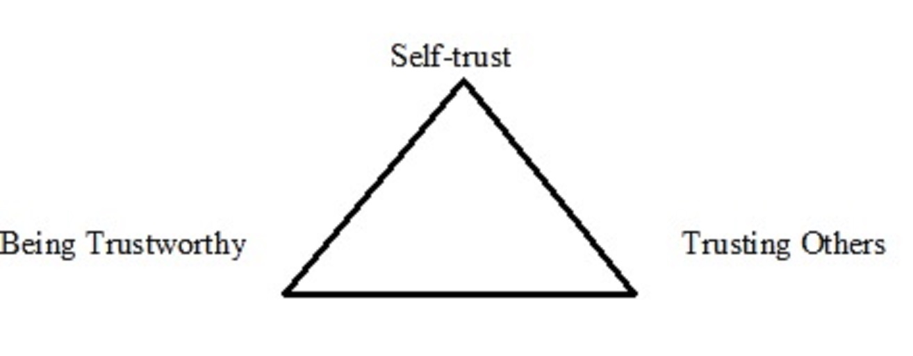 Make It Your Business: Trust Me?