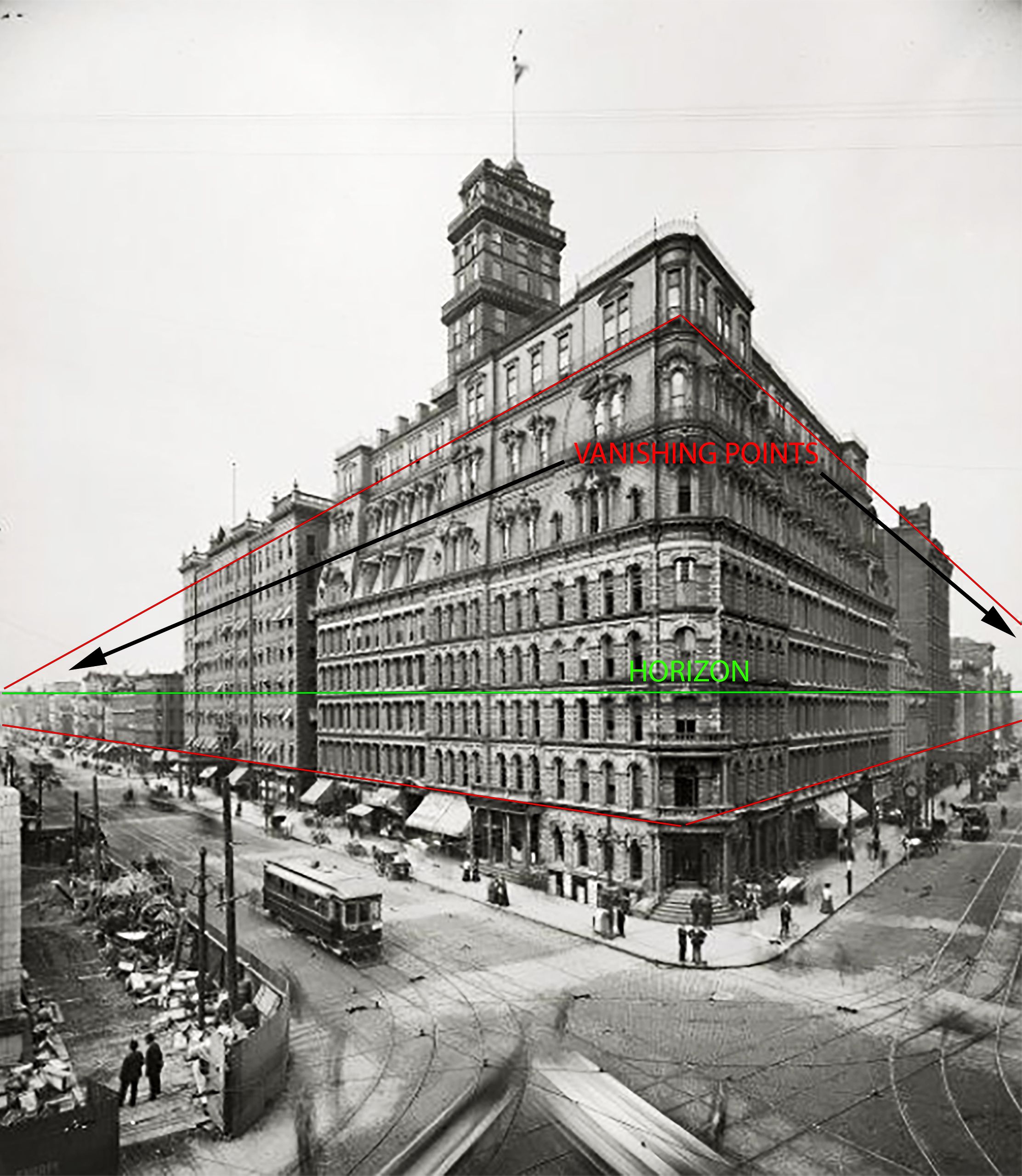 The Digital Eye: A Perspective on Perspective