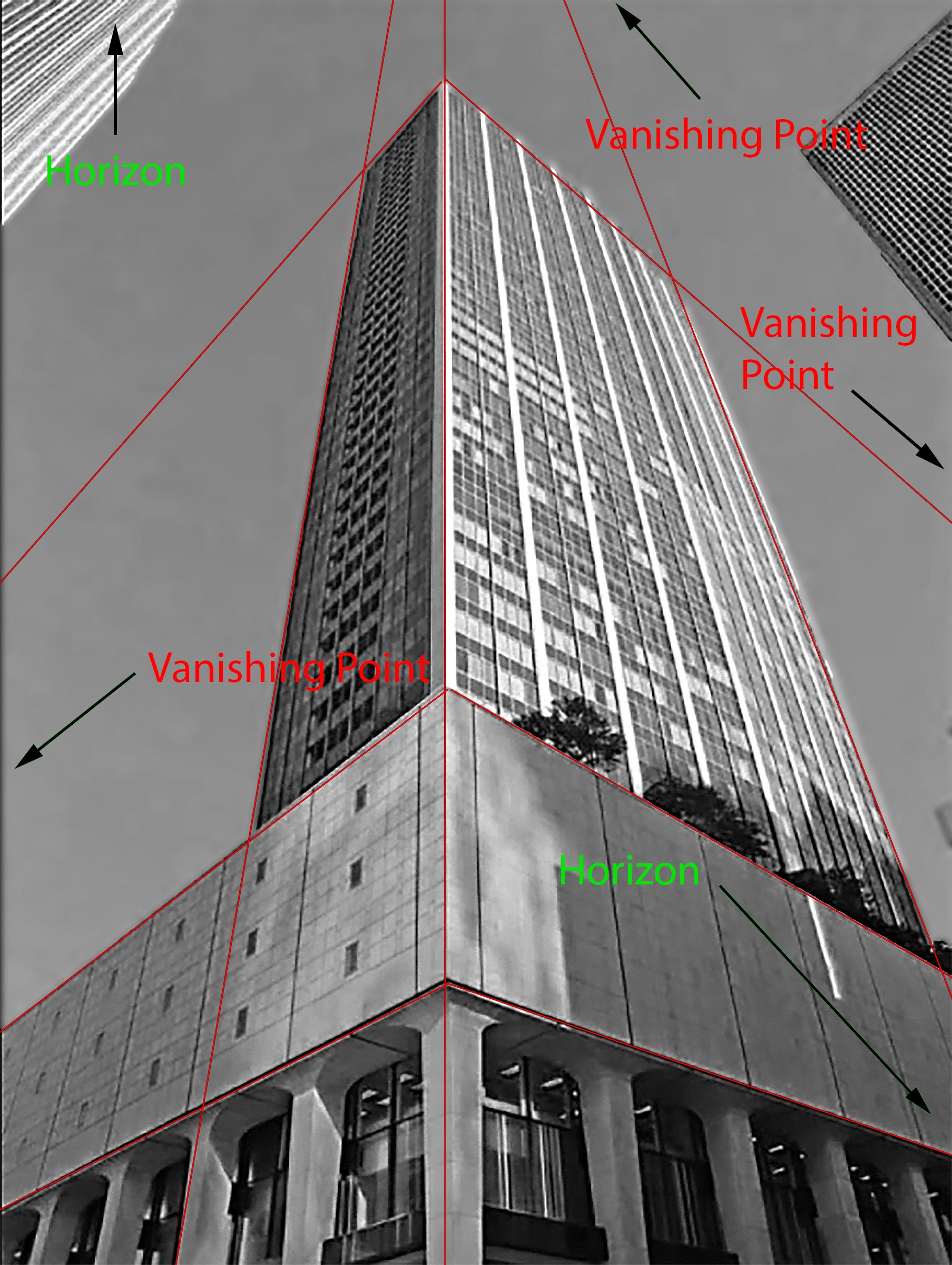 The Digital Eye: A Perspective on Perspective