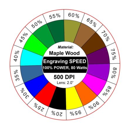 How To: Advanced Lasering Techniques | GRAPHICS PRO