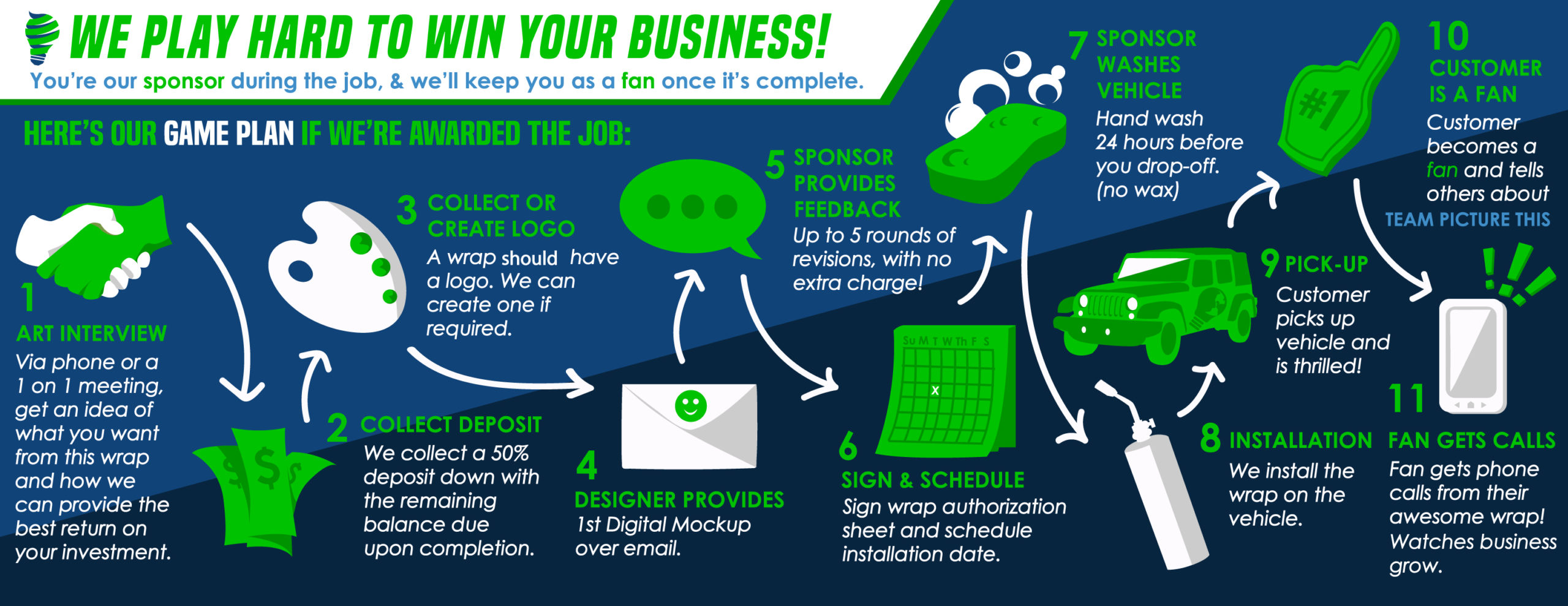 The Importance Of Standard Operating Procedures GRAPHICS PRO